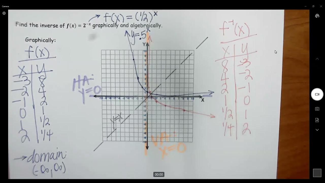 Discovering the Graphs of Logarithmic Functions (Part 2) (old) - YouTube