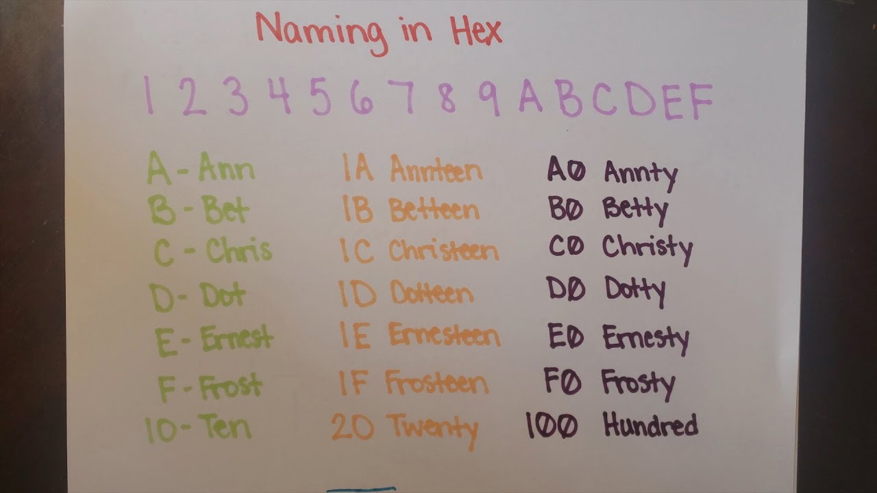Hexadecimal Naming System - YouTube