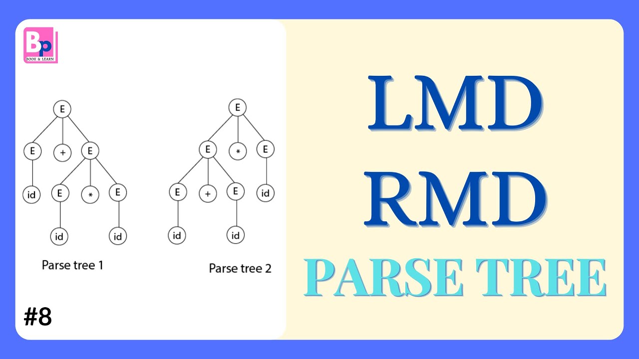 LMD, RMD, and Parse Tree - B.Tech / G.A.T.E / College Exam / Interview ...