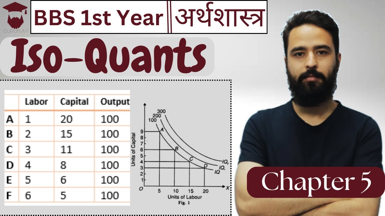 Iso-Quant Curve and Its Properties in Nepali || BBS 1st year Economics ...