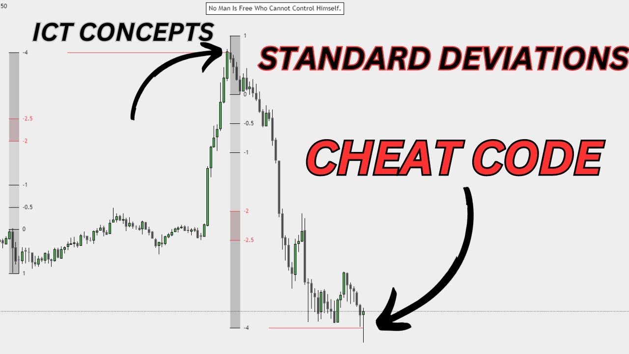 ICT Concepts: Understanding Standard Deviation For Price Targets ...