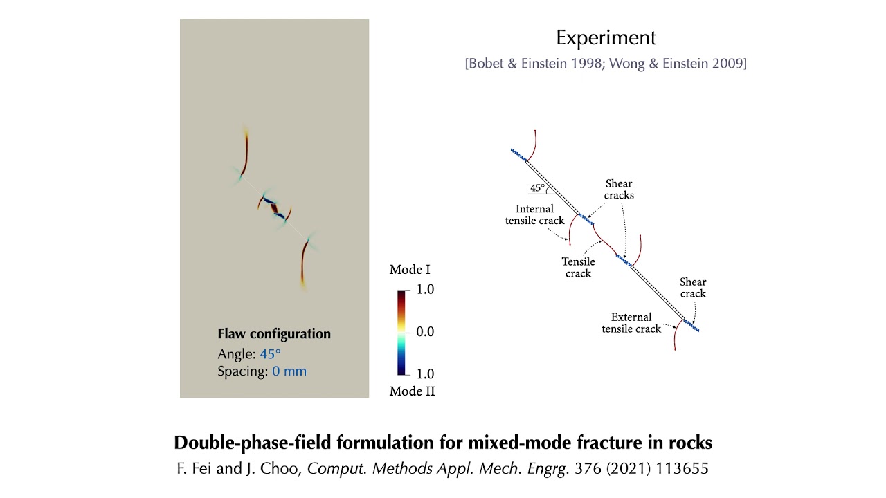 Double-phase-field modeling of mixed-mode fracture in rocks - YouTube