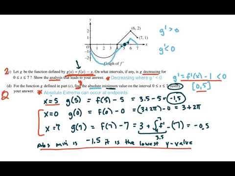 AP Calculus AB FRQ Category 4 Derivative Graphs - YouTube