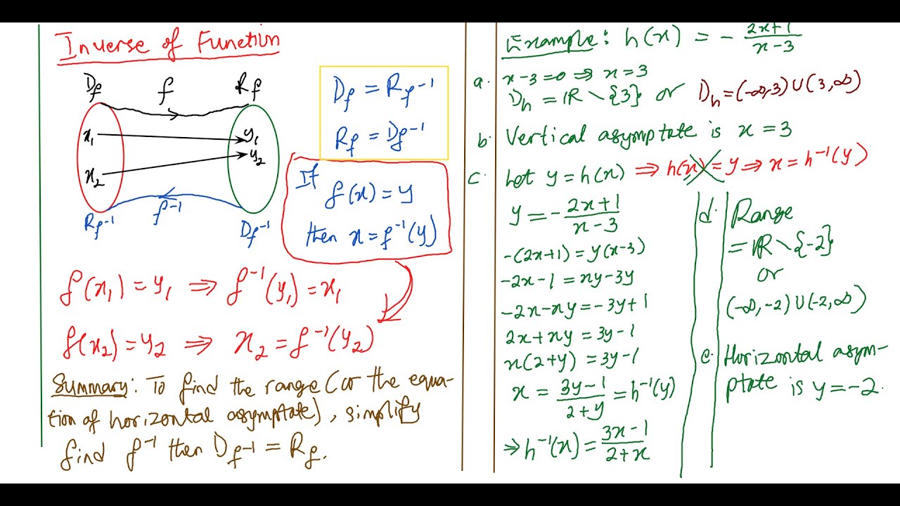 F5 Webinar: Rational Functions (Inverse and Asymptotes) - YouTube
