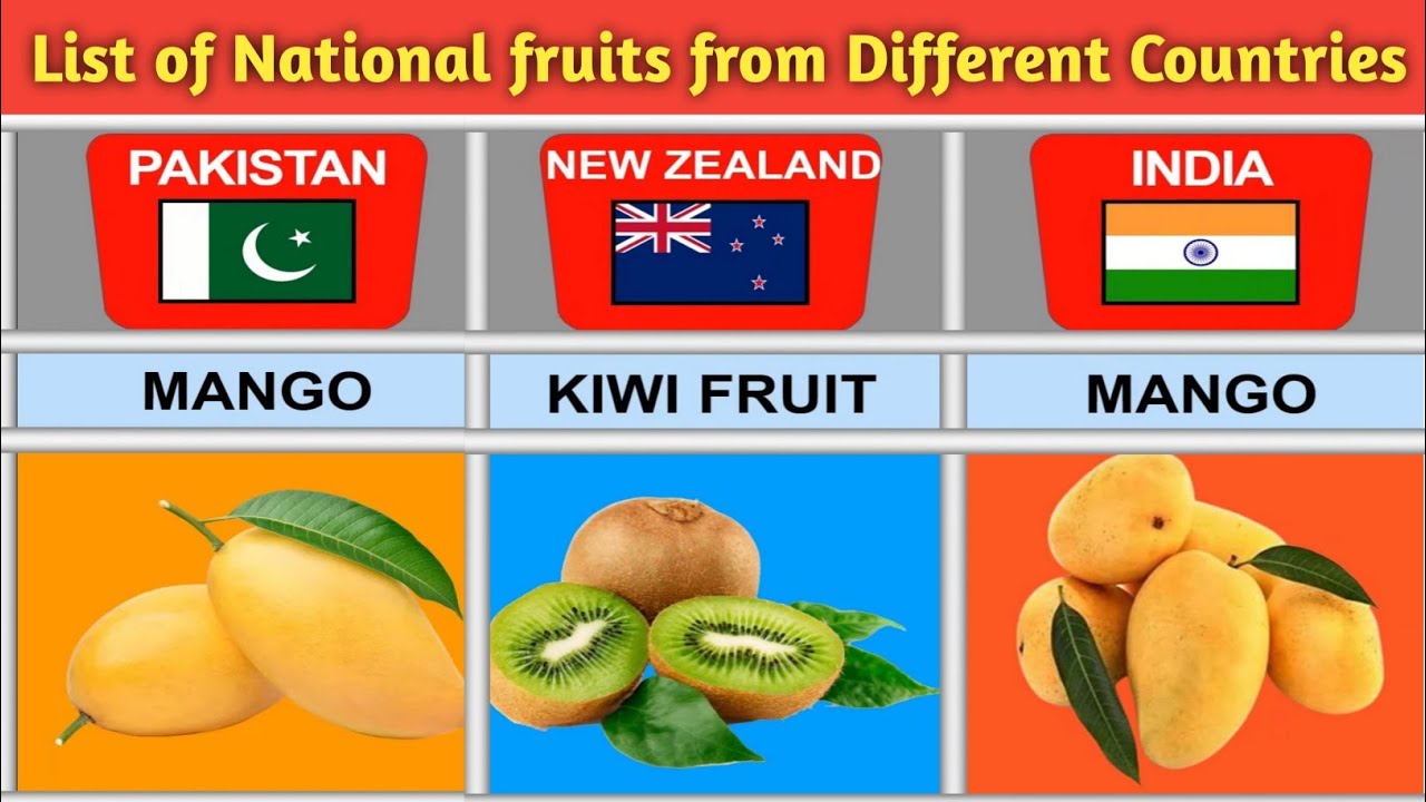 List of National fruits from different countries - YouTube