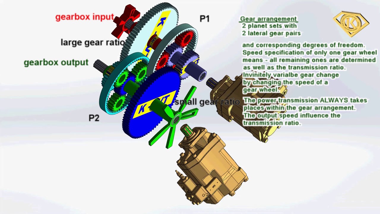technology exlanation - K-IVT - The gearbox of the future - YouTube