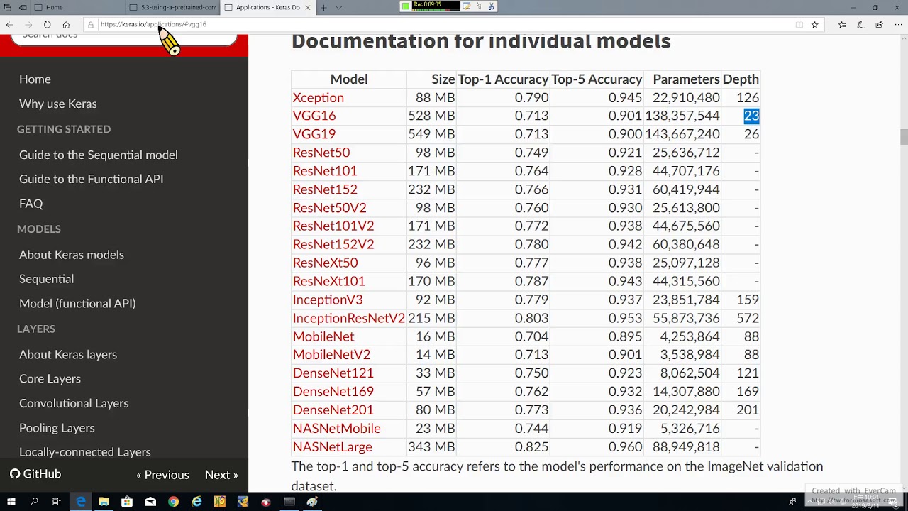 DL with Python 29. Deep Learning for Computer Vision-7: 使用預訓練的卷積神經網路-2 ...