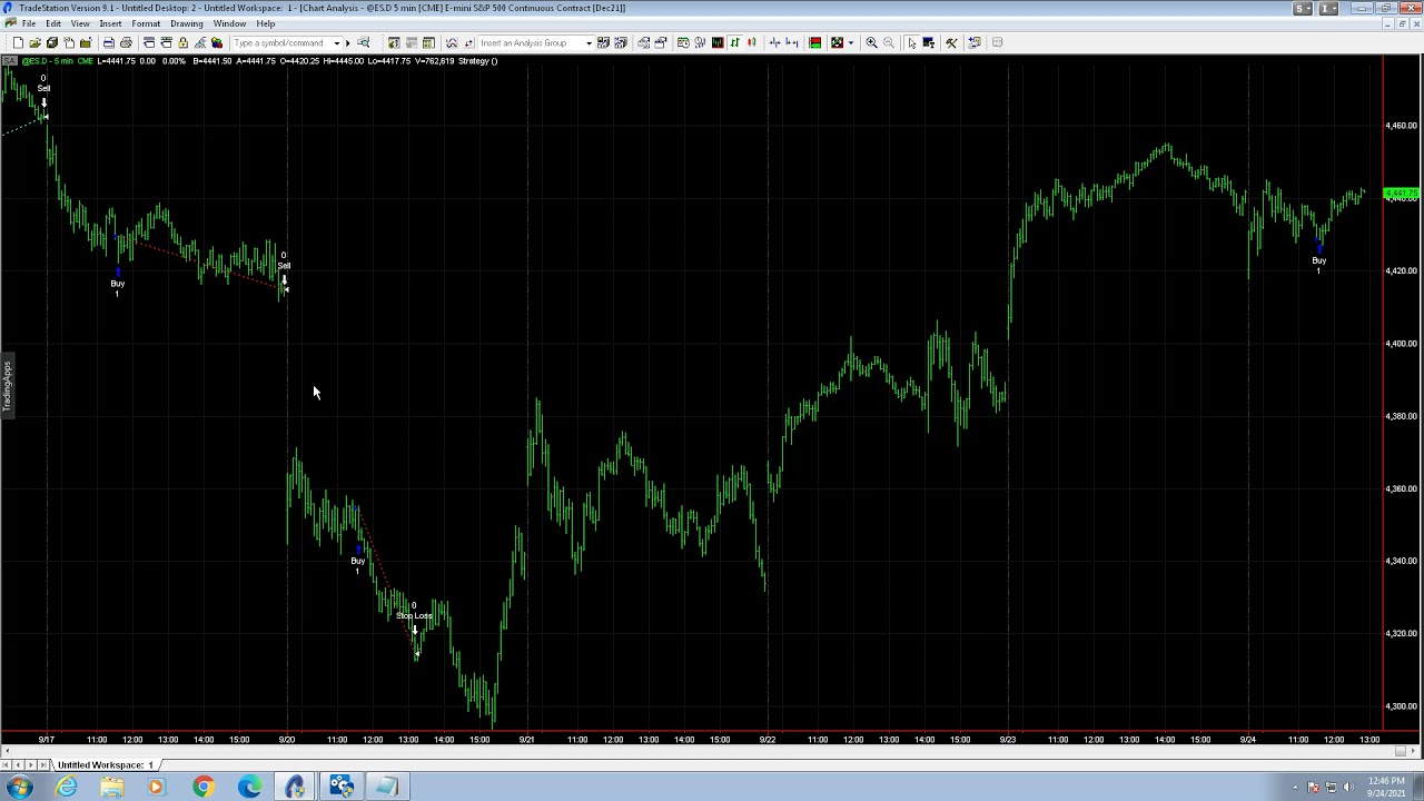 Open Code EasyLanguage Strategy Development Session in Tradestation for ...