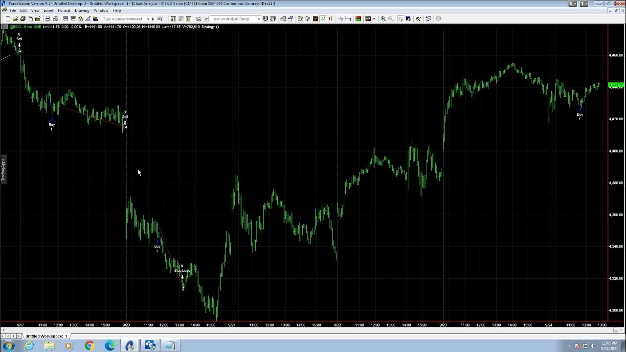 Open Code EasyLanguage Strategy Development Session in Tradestation for ...