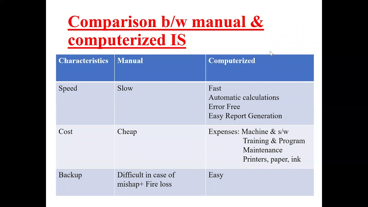Unit1_Lecture4 manual & comp+Types of data - YouTube