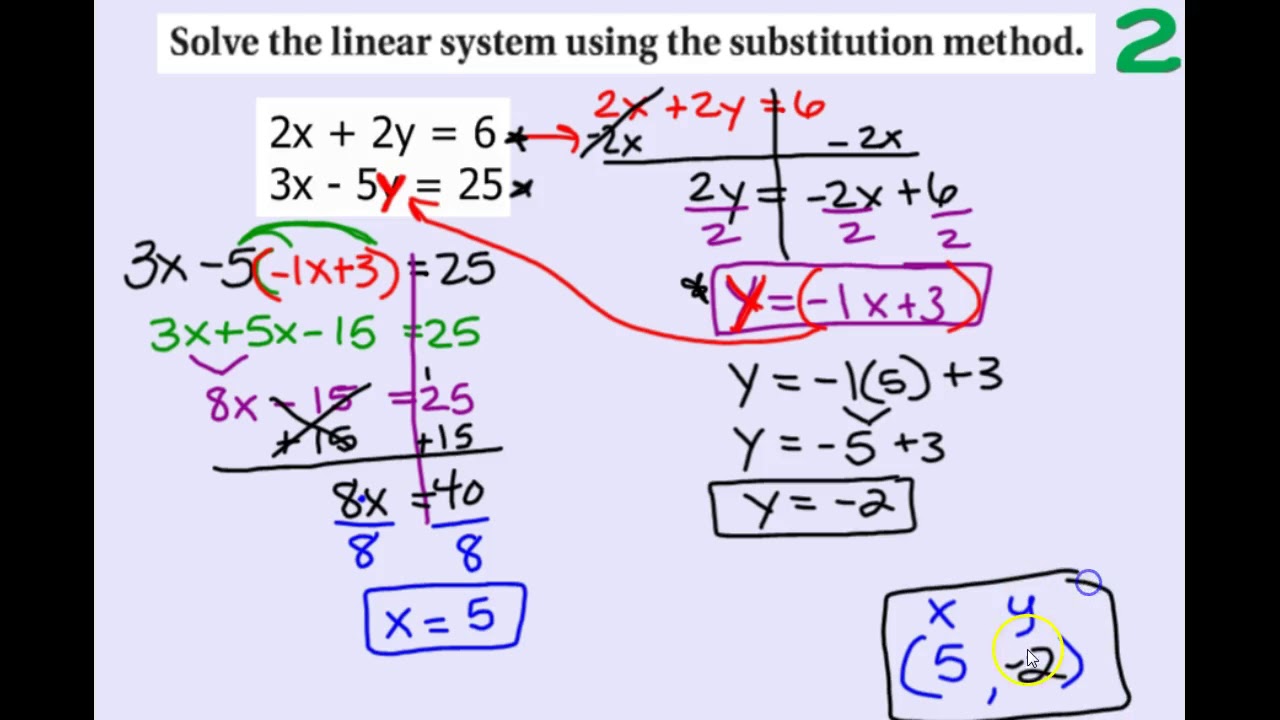 NL 7.2b Solve by Substitution - YouTube