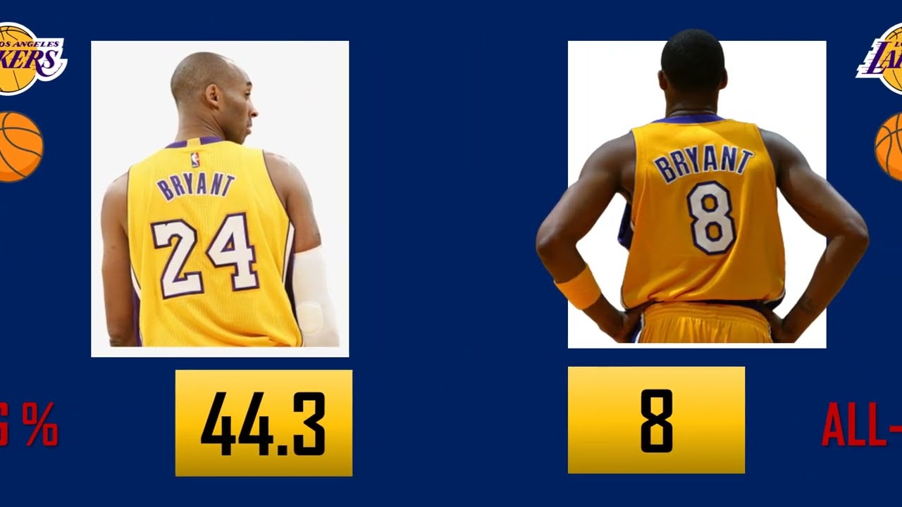 comparison: kobe bryant career NBA stats - YouTube