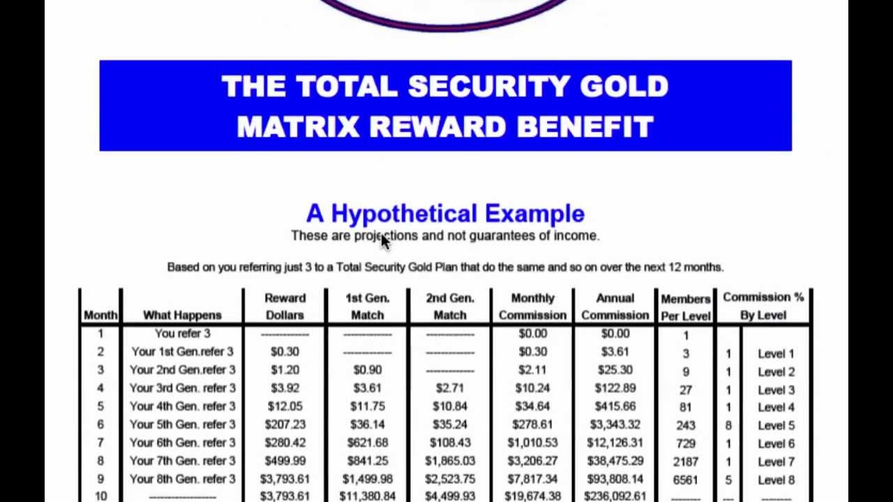 MCA Matrix Compensation Plan - YouTube