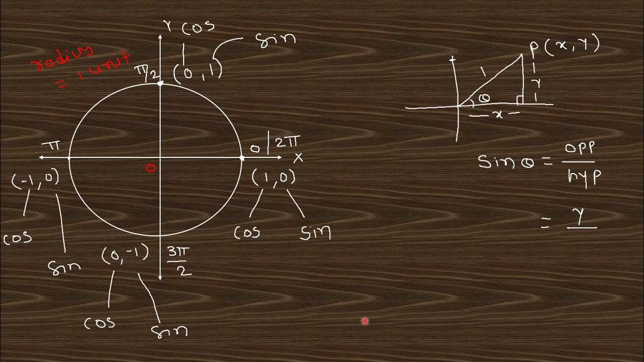Maths Clinic Trigonometricfunctions Part 1 Shortcuttrick Using Unit
