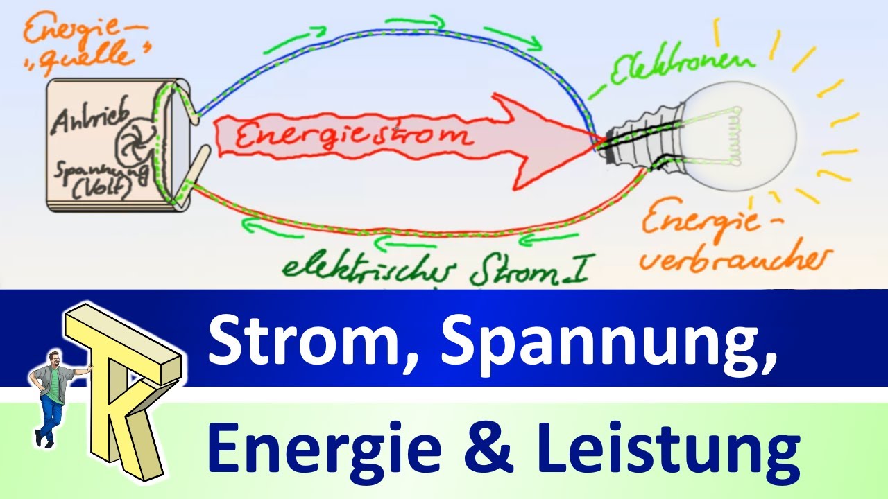 Strom(stärke), Spannung und elektrische Energie - YouTube