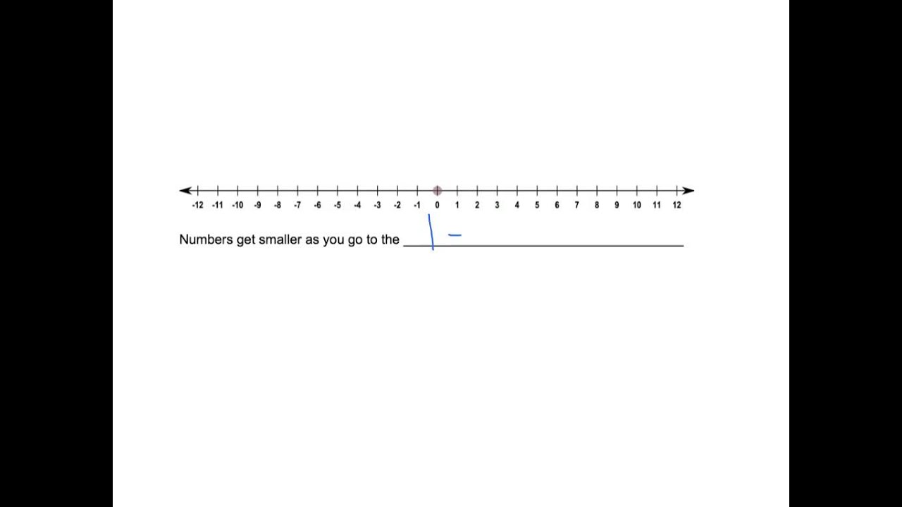 Comparing Numbers Video YouTube comparing-numbers-video-youtube