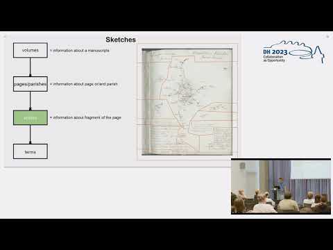 Maps and parish sketches of Karol Perthées - data model and processing
