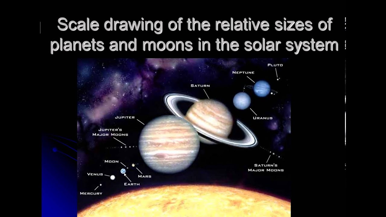 celestial objects - YouTube
