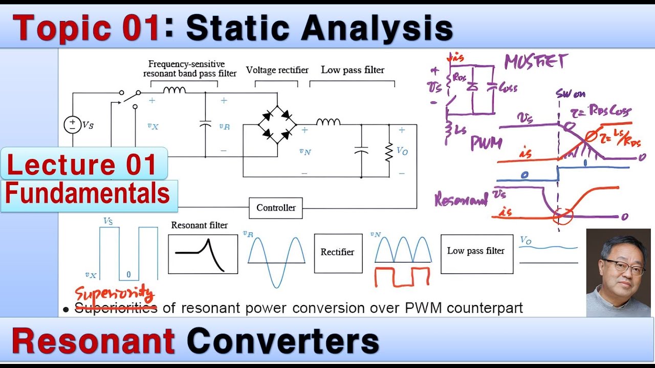 Lecture 01: Resonant converter, Series resonant converter, Soft ...