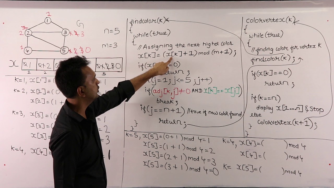 Graph Coloring Or Map Coloring Problem Part 3 YouTube Graph Coloring Or Map Coloring Problem Part 3 YouTube