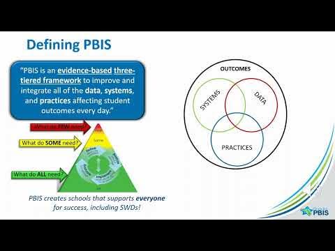 PBIS Overview for New Team Members (Updated 2023) - YouTube