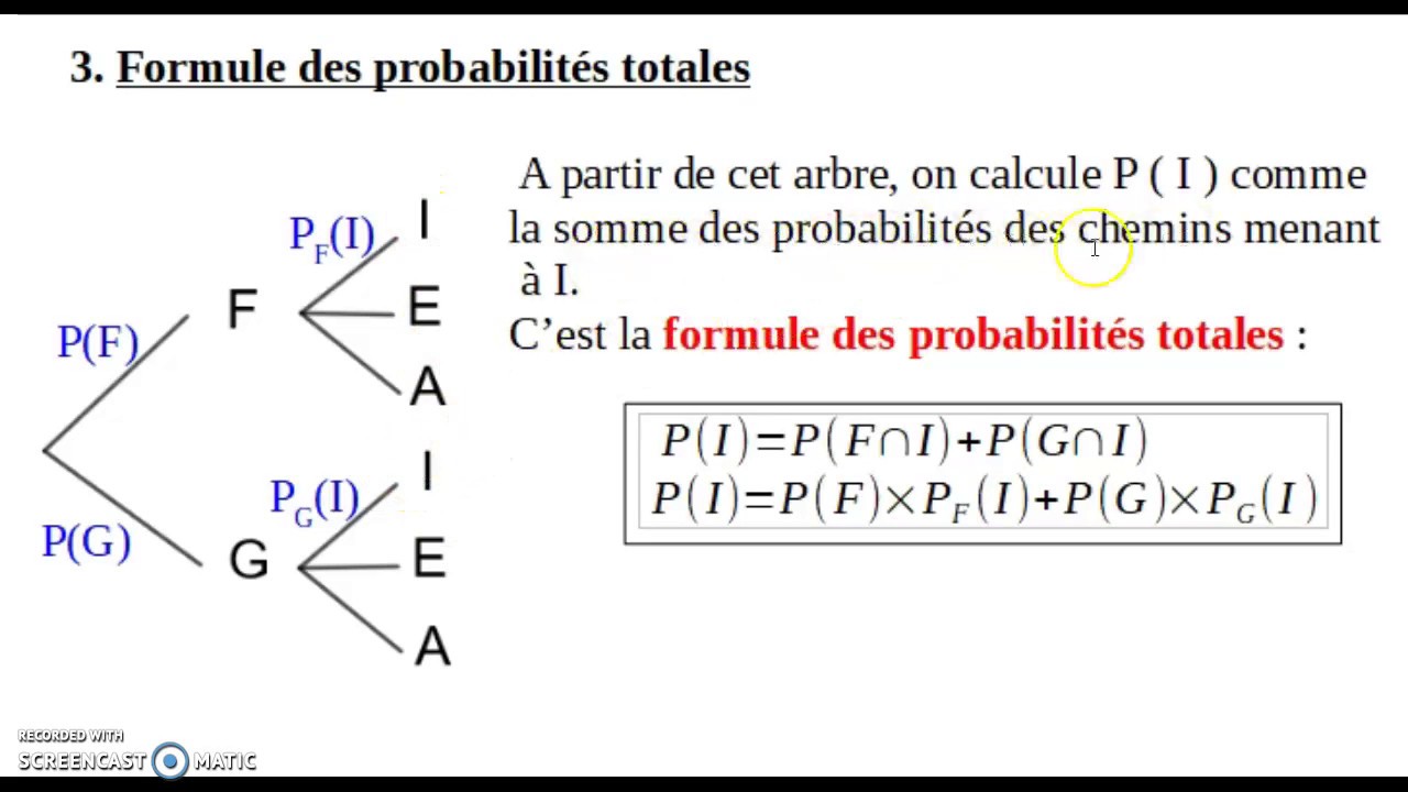 Conditionnement 2 Probas totales - YouTube