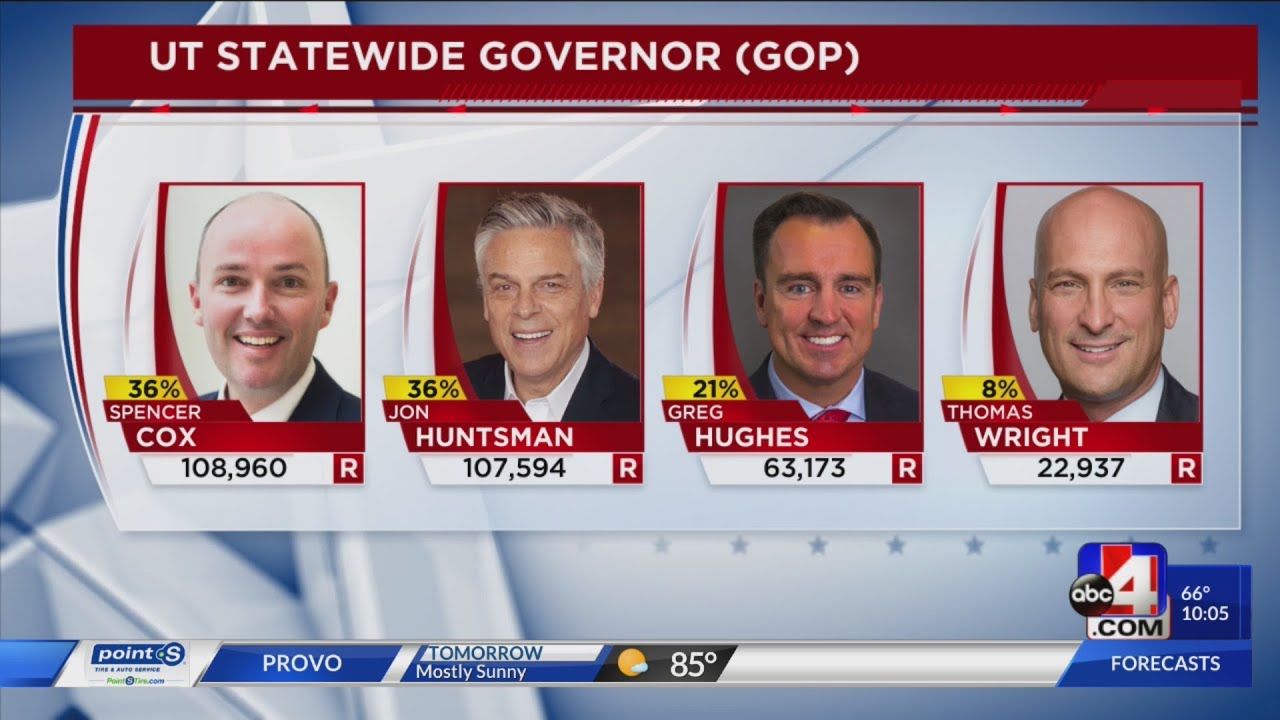 First round of 2020 Primary Results - YouTube