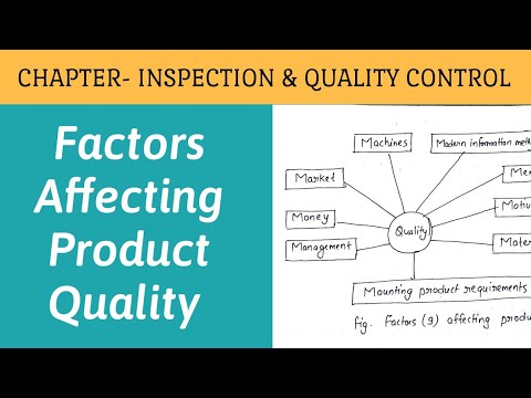 Factors Affecting Product Quality (Chapter- Inspection and quality ...