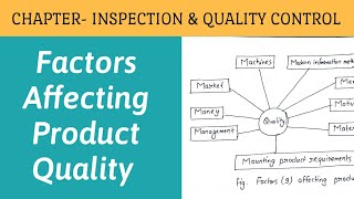 Factors Affecting Product Quality (Chapter- Inspection... | Doovi