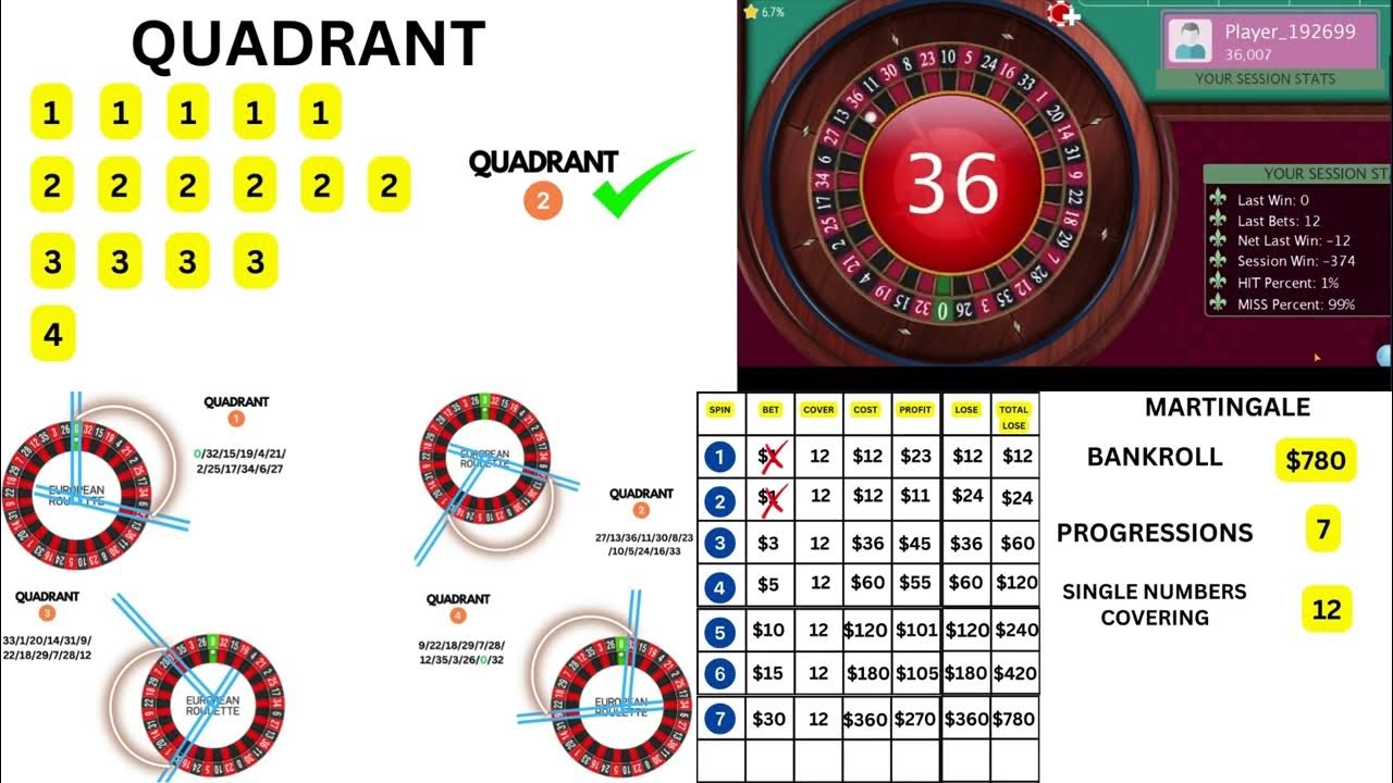 Easier Method To Choosing Quadrants #Roulette - YouTube