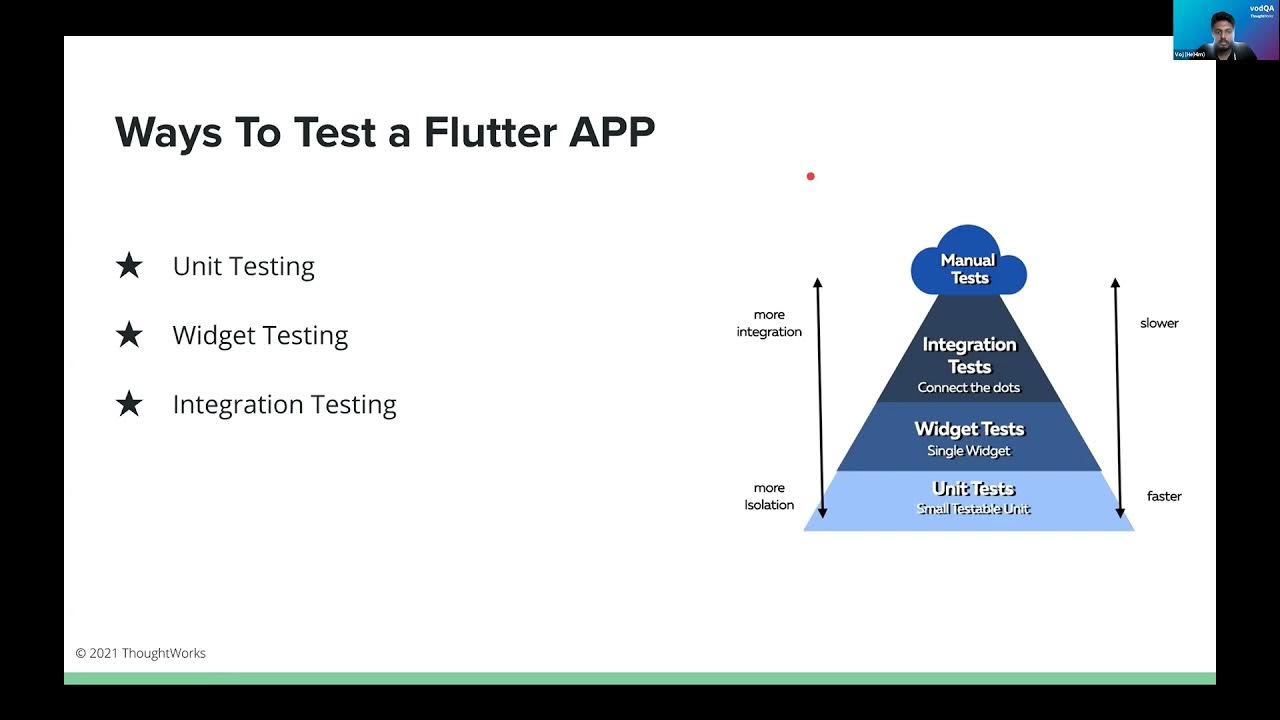 A snapshot of testing flutter applications - YouTube