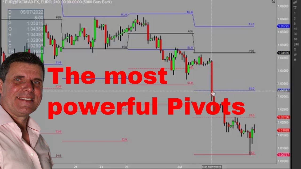 The most powerful pivots - YouTube