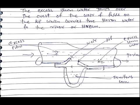 Environment Engineering CH-3 Lec-15 (storm water regulator or overflow ...
