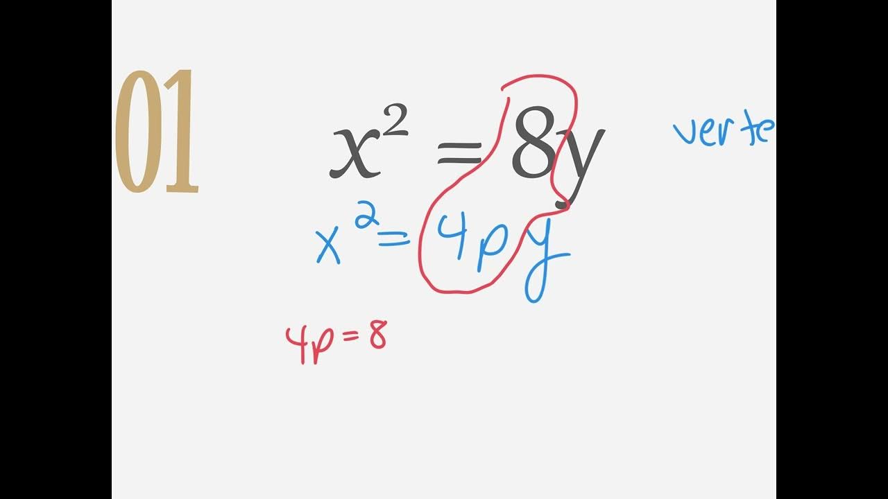01.22 Alg2H Chapter 4 Section 3a Parabolas PART 1 - YouTube