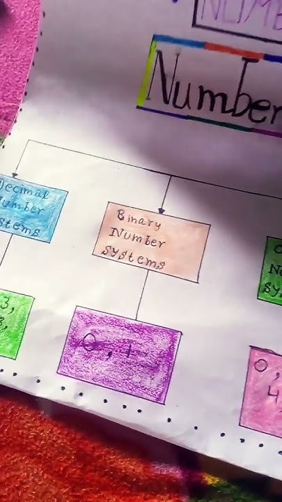 chart of number system - YouTube
