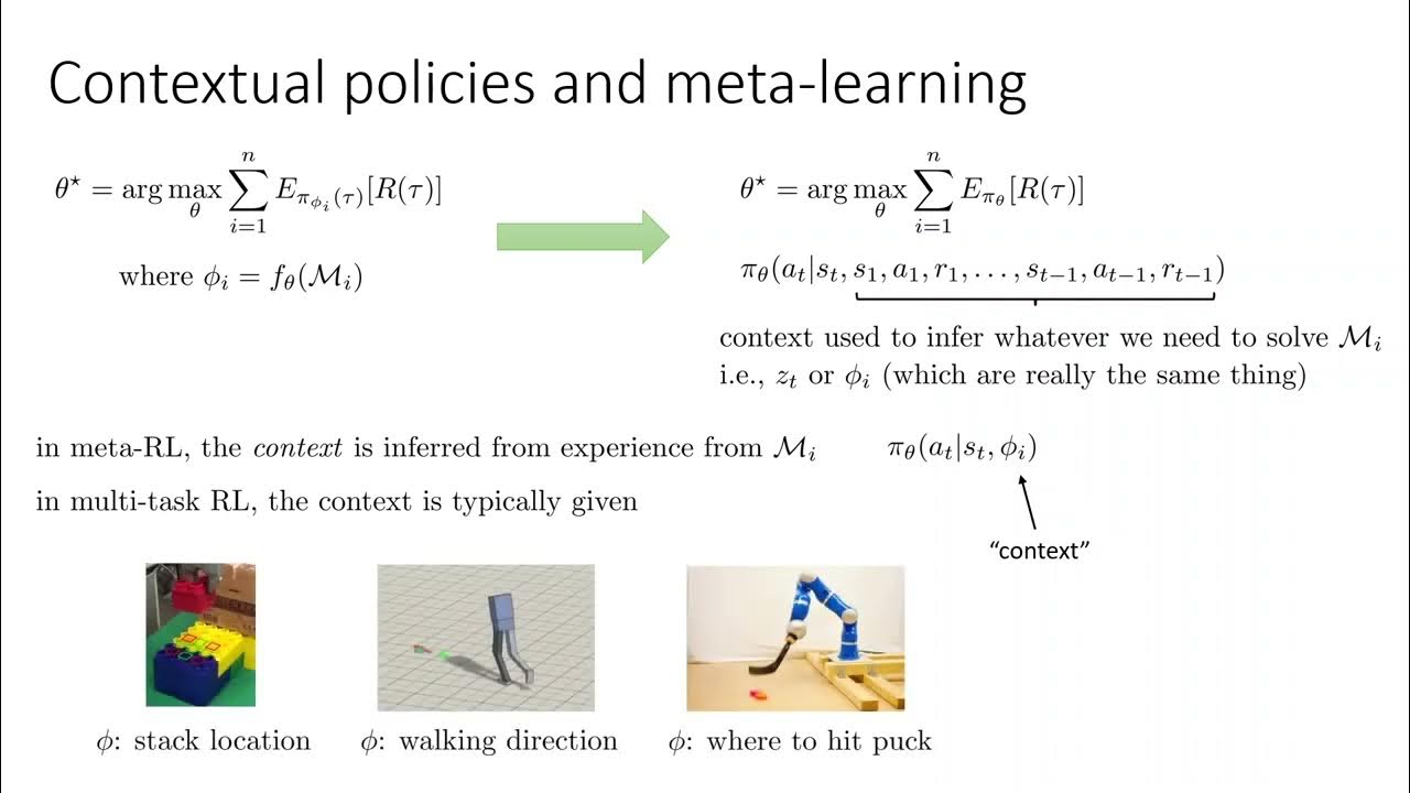 CS 285: Lecture 22, Part 3: Transfer Learning & Meta-Learning - YouTube