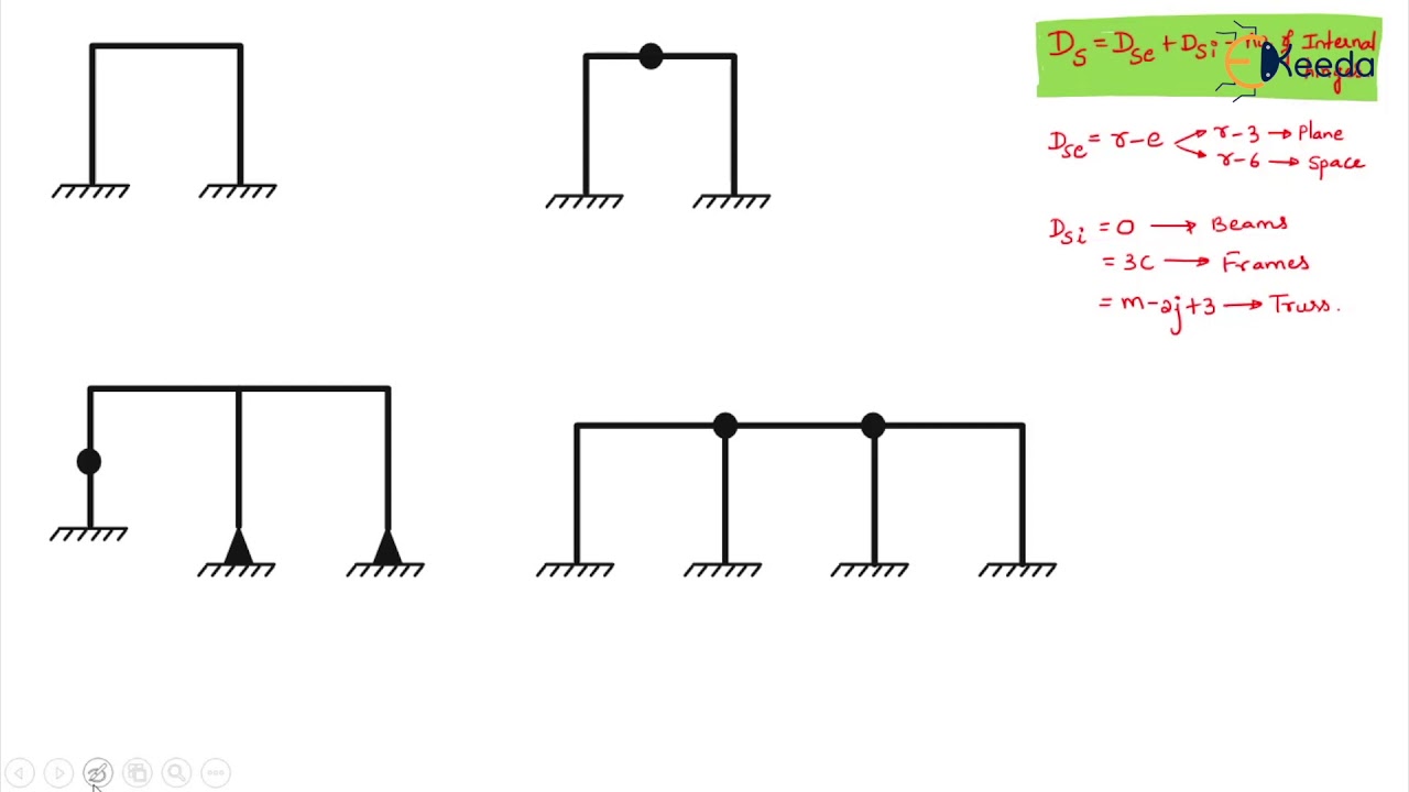 Static Indeterminacy Introductory Concepts Advanced Structural static-indeterminacy-introductory-concepts-advanced-structural