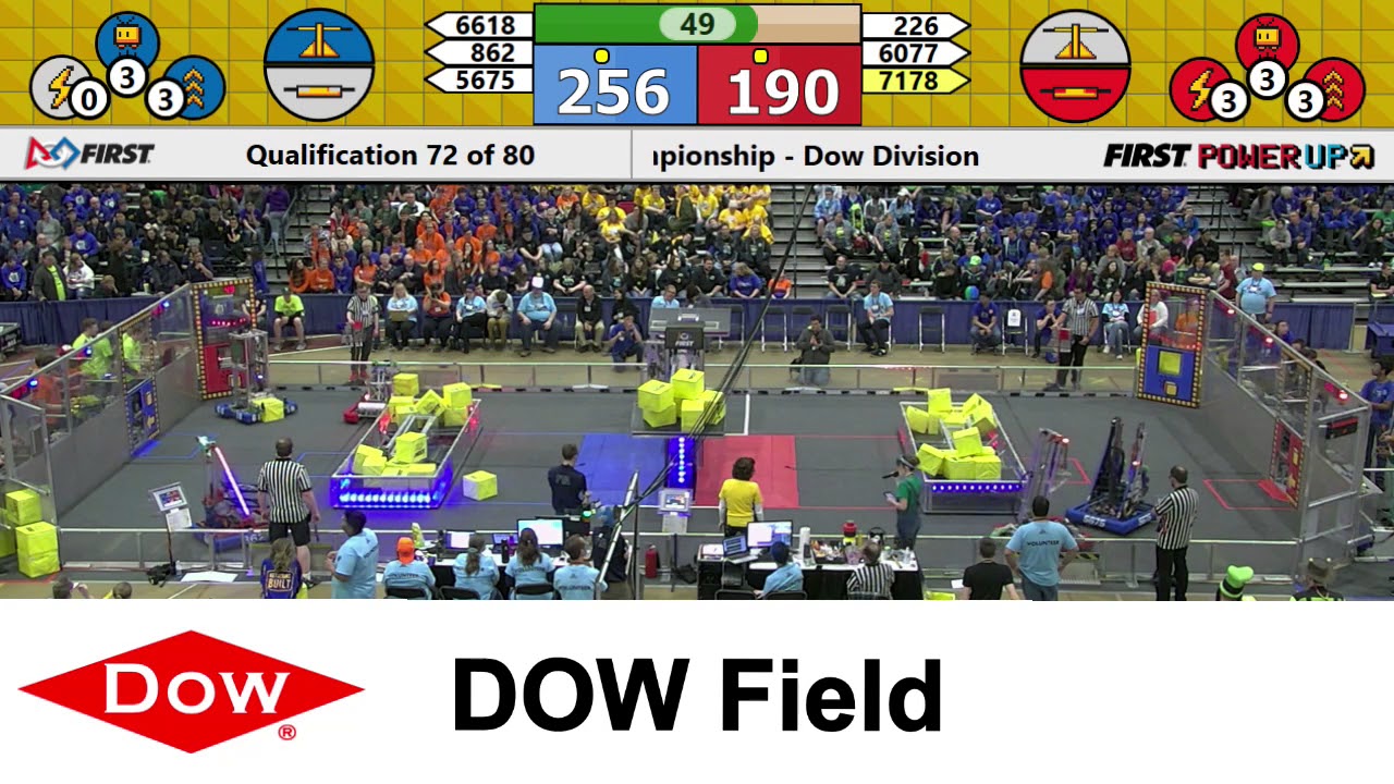 2018 Dow Field Qualification Match 72 - YouTube