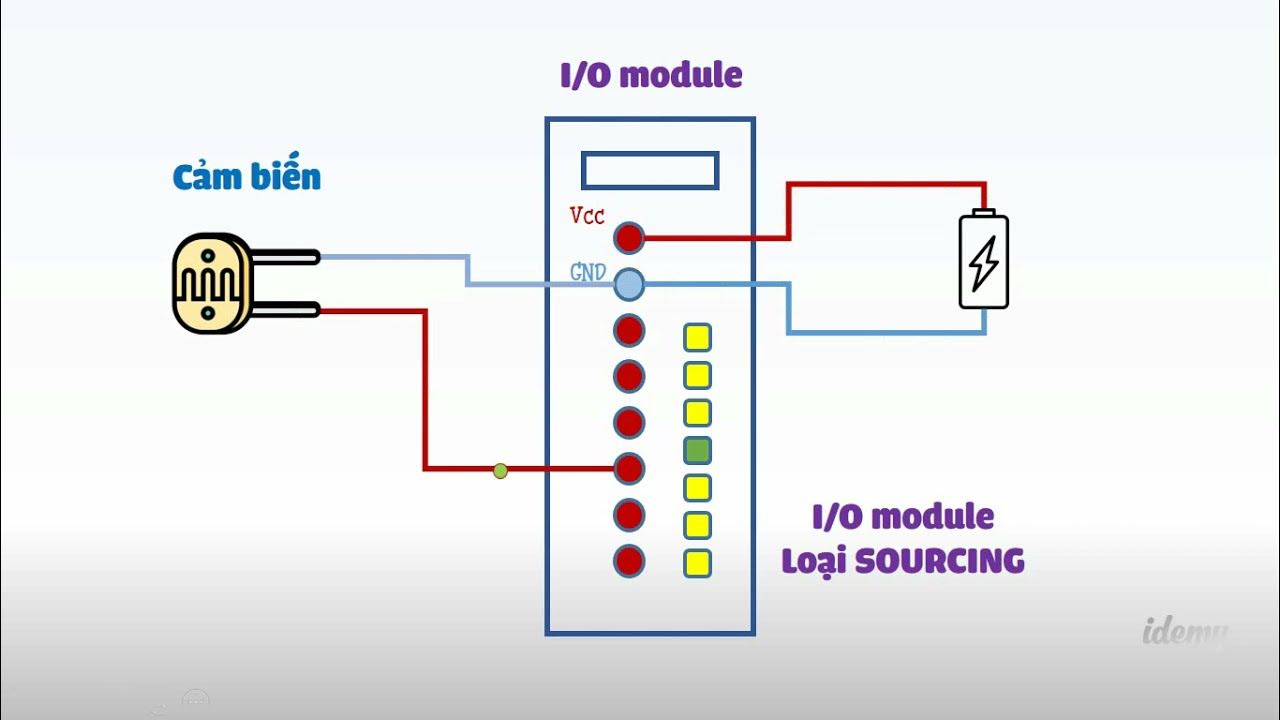 #2 PLC - Sink & source là gì? Phân biệt Sink và source - ứng dụng nối ...