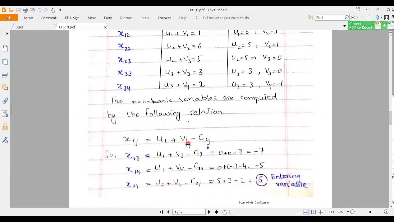 Method of Multipliers Example #1 - YouTube