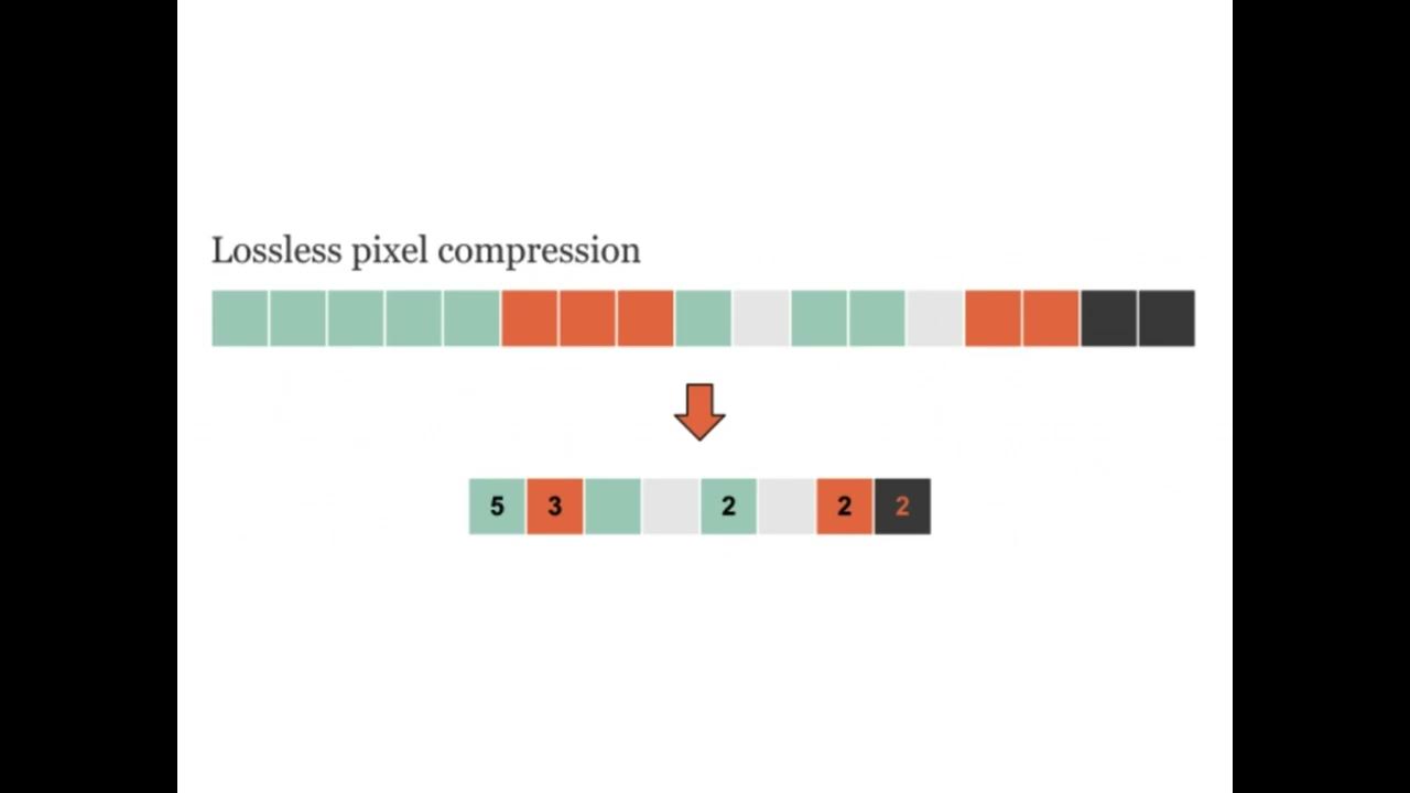 Run length Encoding - YouTube