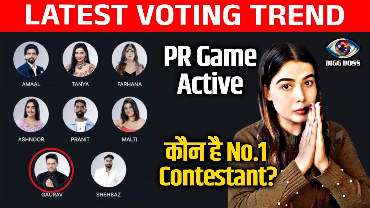 Bigg Boss 19 LATEST Voting Trend | Shocking Game Palti, In 2 ...