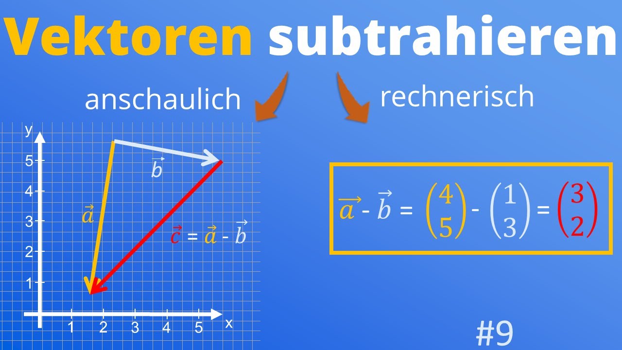 Vektoren subtrahieren - Anschaulich und rechnerisch ...