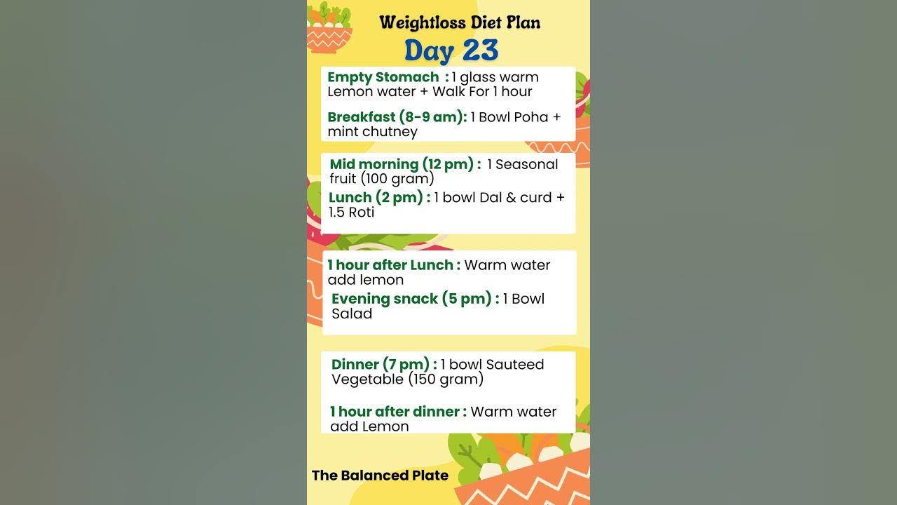 Day 23 :-"Transformation Challenge: Losing Weight and Feeling Great ...