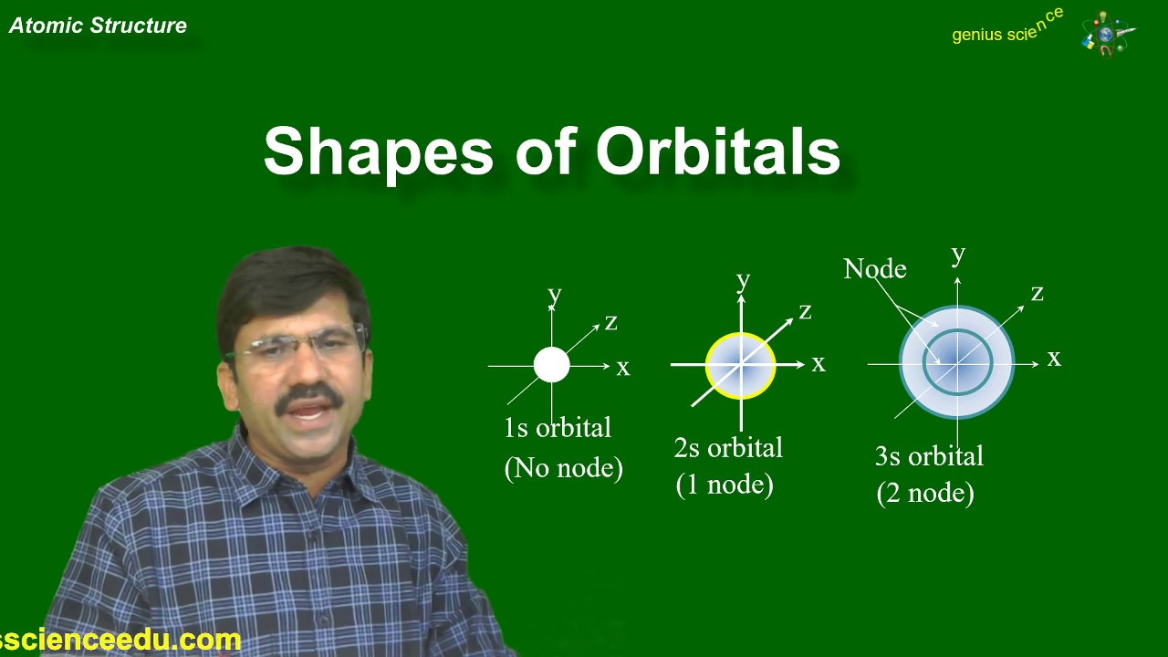 11th Chemistry | Atomic Structure | Shapes of atomic orbitals | Shape ...