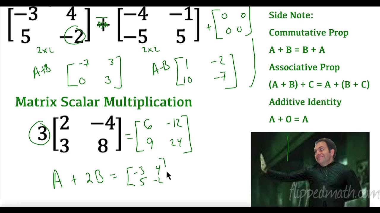 Ap Precalculus 4 10 Matrices Youtube