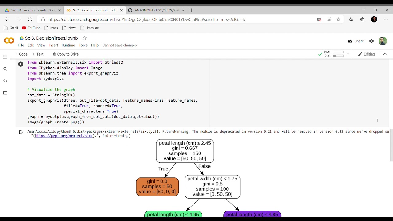 Prediction Using Decision Tree Algorithm Youtube 2826