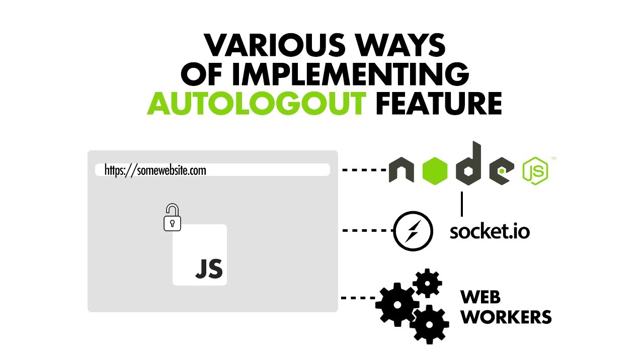 Detect Inactive User And Auto Logout Javascript Youtube