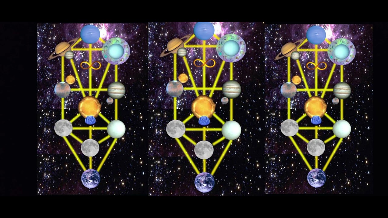 ancient Kabbalah meditation ritual - YouTube
