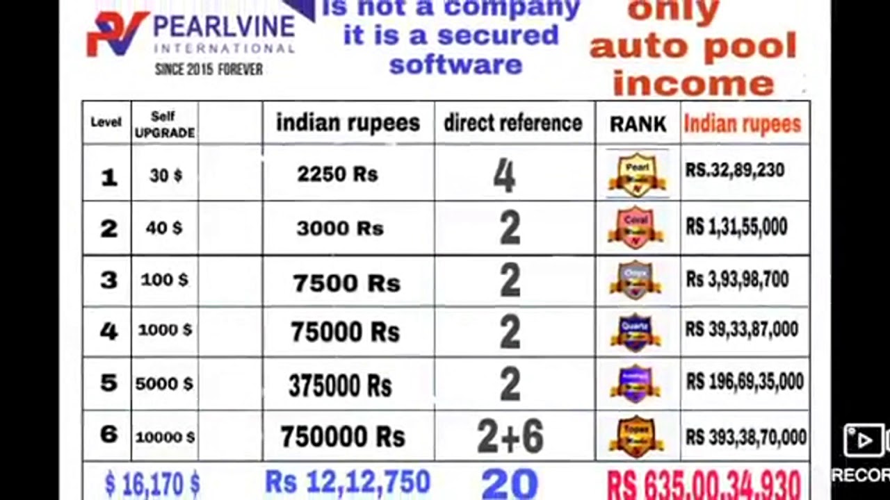 Earn money with auto pool Pearlvine International by ADHI 9246666753 ...